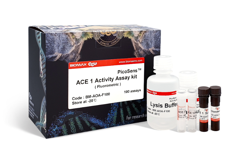 PicoSens™ ACE I Activity Assay Kit (Fluorometric)