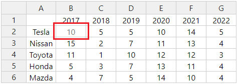 리액트 - Handsontable Customization Options (Cell 커스터마이징)