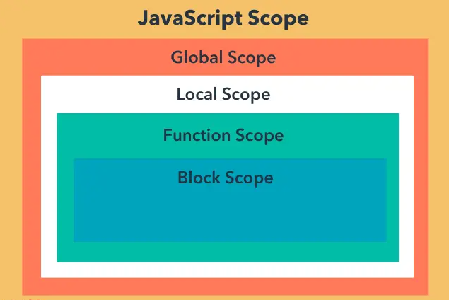 [JS] 스코프(Scope)