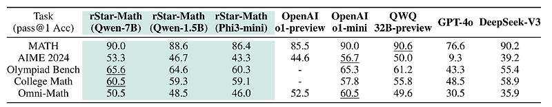 [연구 아이디어] SLM에서의 CoT, 백트래킹 알고리즘을 이용하여 성능의 향상