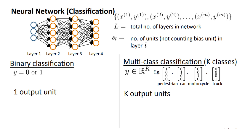 [Coursera Stanford Machine Learning (week 5)] Neural Networks - Cost Function and ...