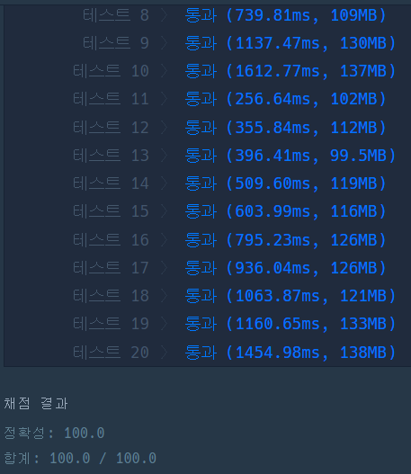 자바 프로그래머스 연속 부분 수열 합의 개수 
