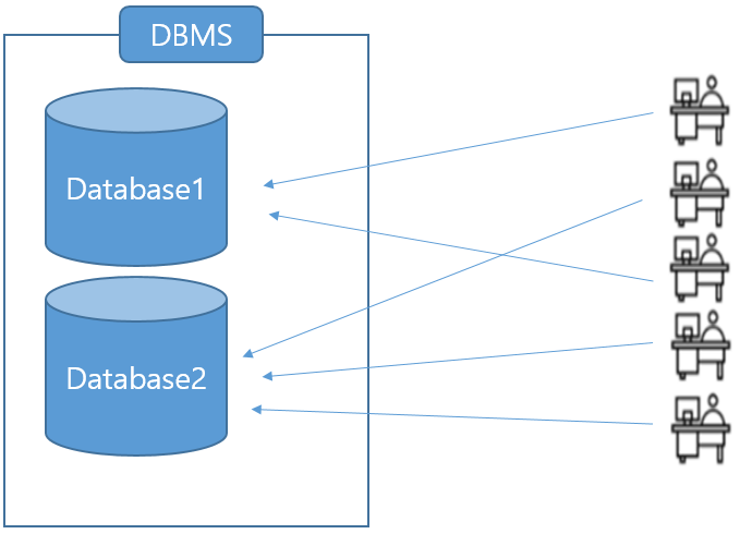 [MySQL] MySQL이란? DBMS란? Database란? :: 안산드레아스