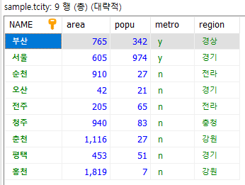[코리아IT아카데미] SQL 문법 MariaDB (INSERT, 백틱(backtick), INSERT SELECT, CREATE SELECT, DELETE, 삭제안전장치 ...