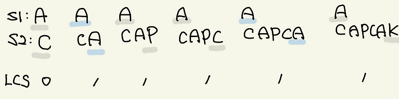 한 살도 이해하는 백준 9251번 LCS [DP][Python]