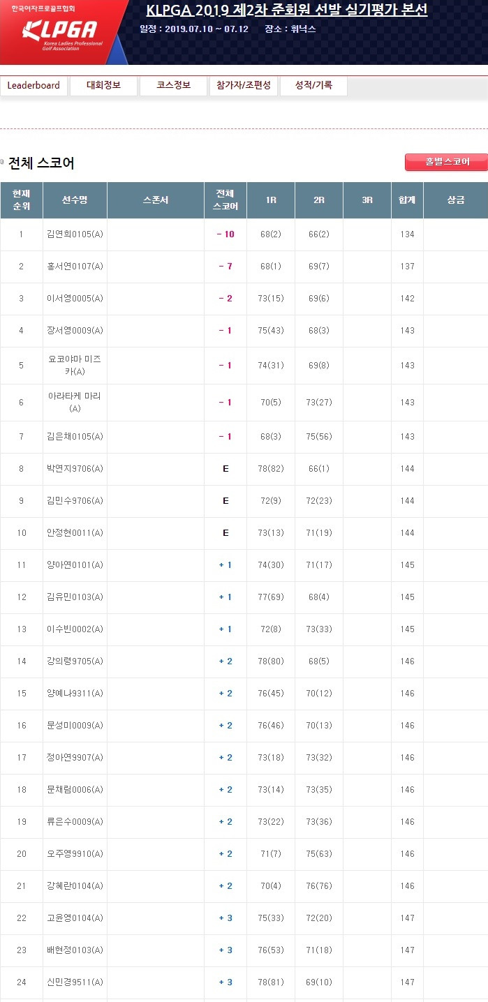 2019 KLPGA 2차 준회원 선발전 본선 2라운드 결과..김연희 선두