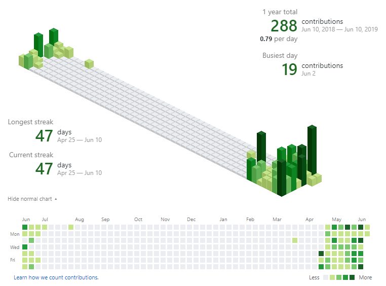 티스토리에 Github 그래프 위젯 만들기