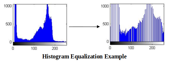 [Histogram Equalization] Improvement of image stitching results ...