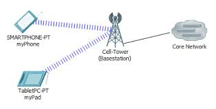 Let's Learn About How Cells Talk: Exploring Cellular Communication for ...
