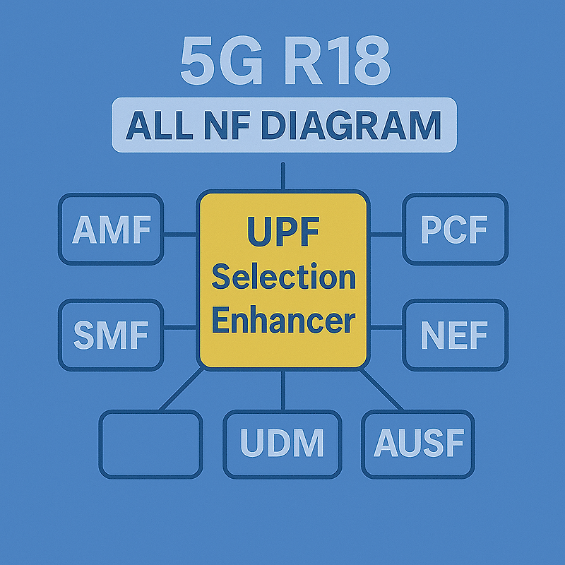5G UPF Selection Enhancer