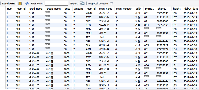 [SQL] 4. SQL 고급 문법