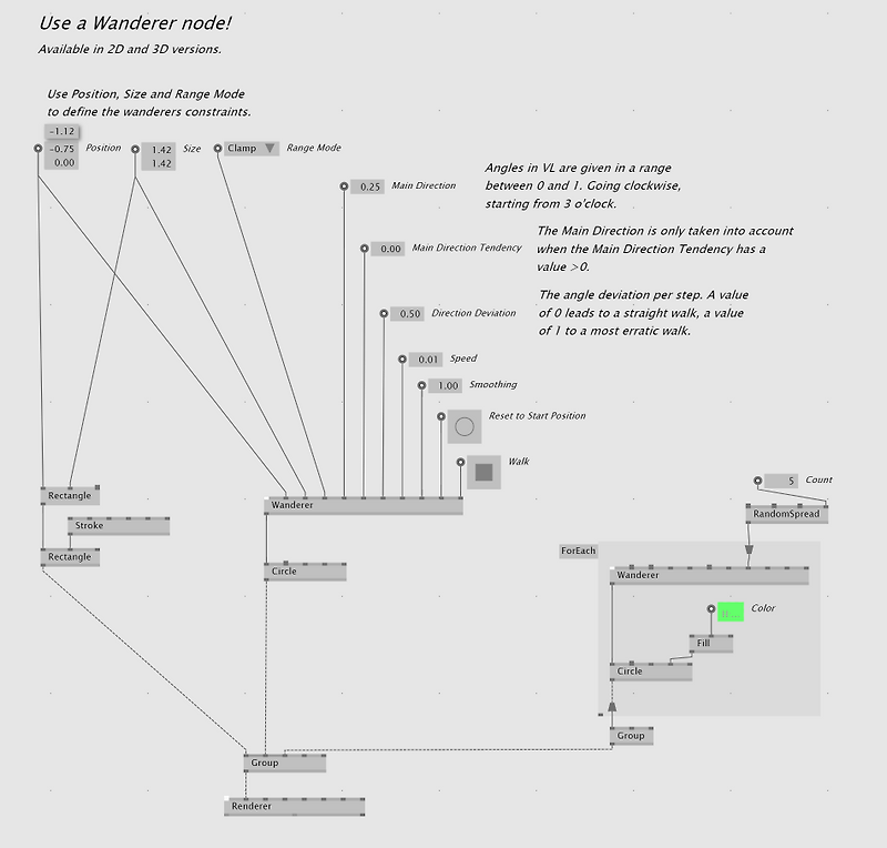 vvvv gamma 노드 리뷰 : How to generate a random walk (Wanderer 예제) :: Workspace