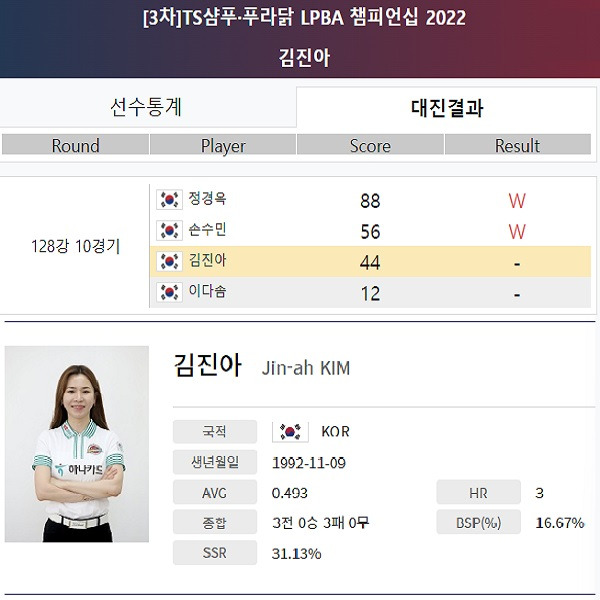 김진아 당구선수 경기결과는? TS샴푸푸라닭 LPBA챔피언십 128강 탈락