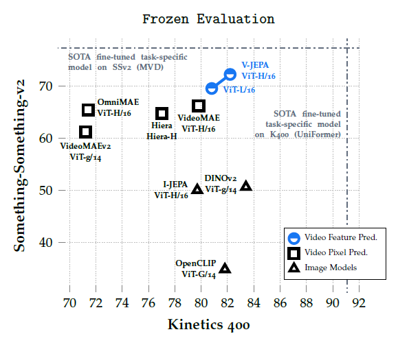 Revisiting Feature Prediction for Learning Visual Representations from Video