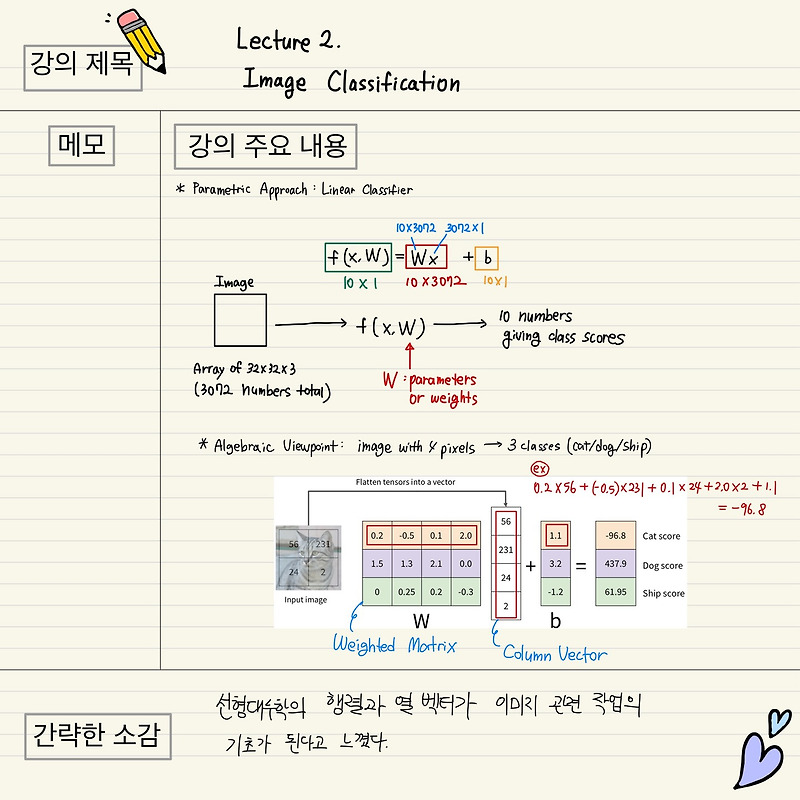 [CS231n] Lecture2 필기본