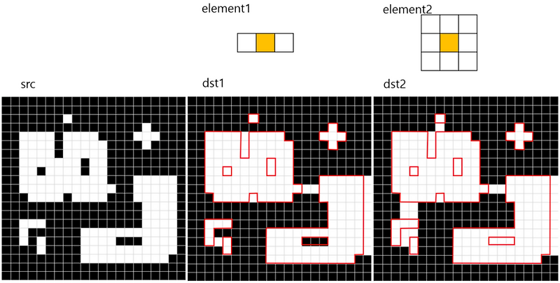 [OpenCV][C++] 모폴로지(morphology) 연산 총정리(2) - 열림, 닫힘, 탑햇, 그래디언트 ...
