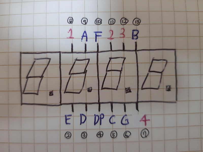 Android java & MCU Keil/uVision, STM32F :: STM32 CPU and 7Segment interface