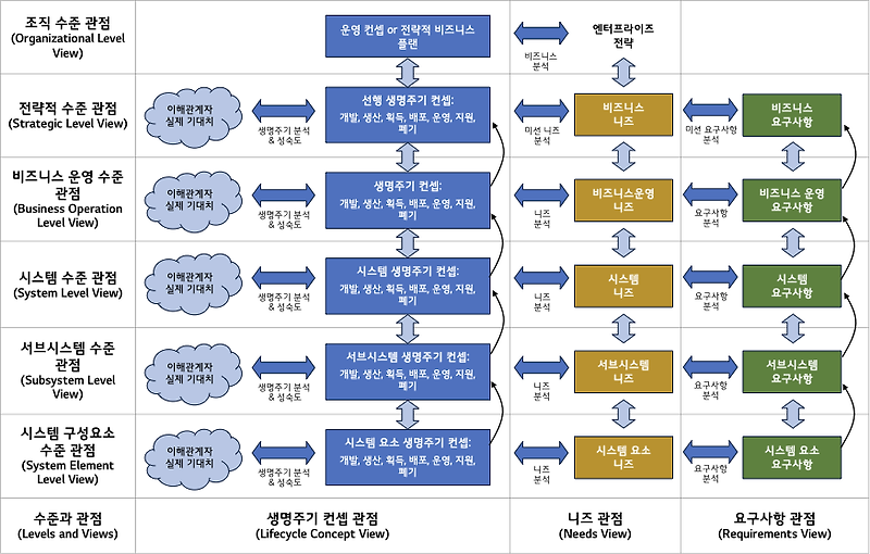 INCOSE 요구사항 작성 가이드(GWR): Appropriate (C2)