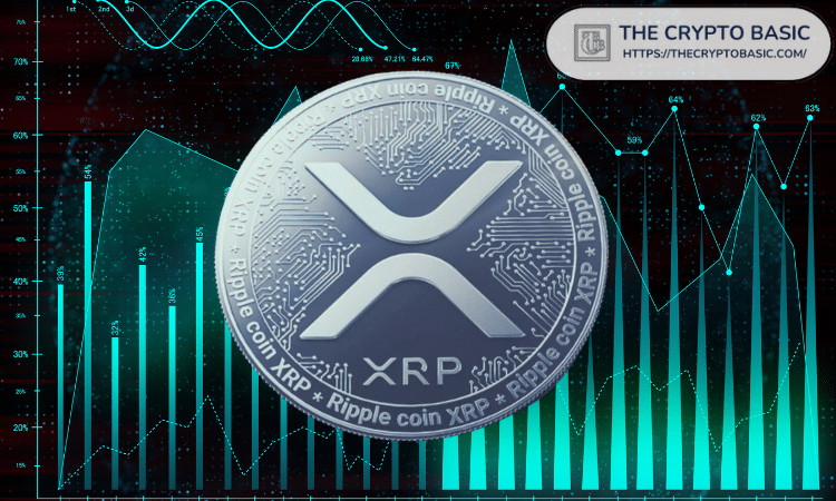 XRP, MACD 플립과 RSI 발산 속 $258에 도달하며 암호화폐 시장보다 성과가 좋을 수 있음