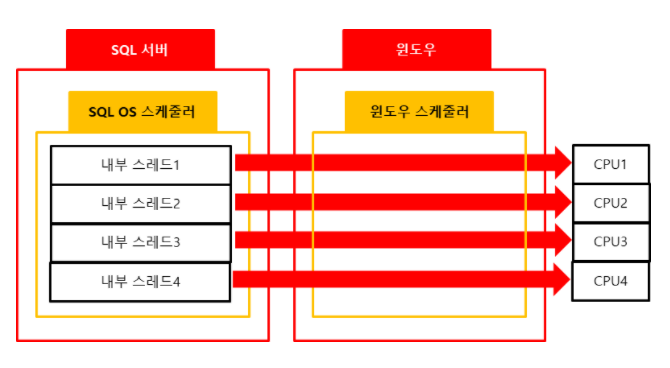 SQL-SERVER SCHEDULER : sqlserver 스케쥴러(1) — 신승환의 기술 블로그
