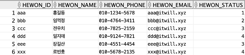 [MyBatis] 동적 SQL(Dynamic SQL)