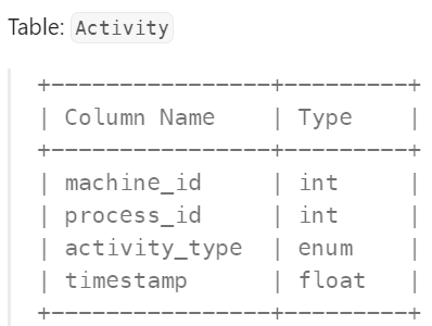 [Leetcode] SELF JOIN 다중조건