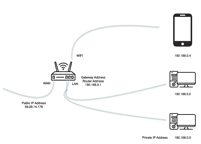 Part 4. Router :: programmer.cwchoiit