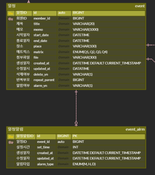 [Spring] SSE + Scheduler로 실시간 알림 기능 구현(1)