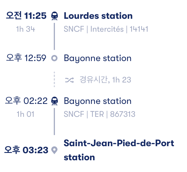 바욘 기차역에서 바욘대성당 가는 법
