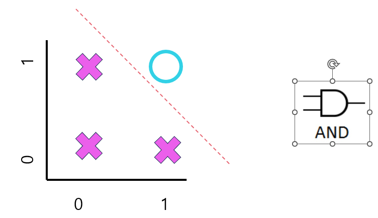 [CS] Basic logic gates