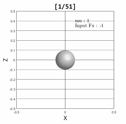 Linear Complementarity Problem을 이용한 접촉 모델(Contact Model)(2) :: 접촉 시뮬레이션