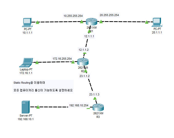 cisco static routing (스태틱 라우팅)#2