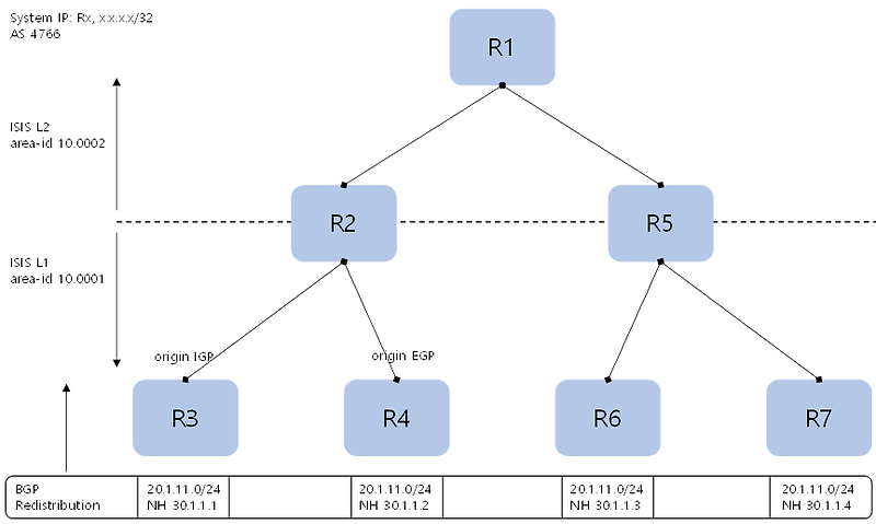 [BGP] best path selection_3