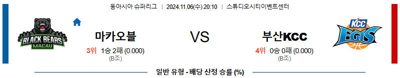 마카오블랙베어스 VS 부산KCC EASL분석 11월06일