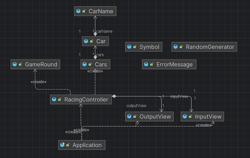 [우테코 프리코스 2주차] java-racingcar 코드 설명 [🛠️설계] (일급 컬렉션, 원시값 포장, validate의 위치) — J_hzlo