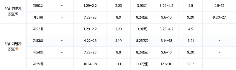 [SQLD] 2024 SQLD 시험 일정