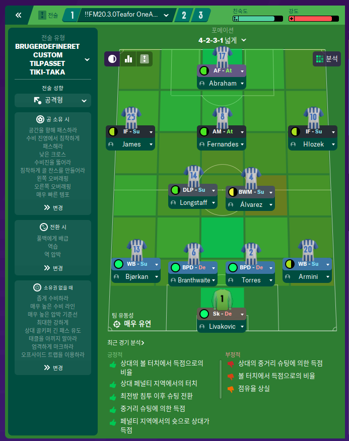 FM2020 추천 전술 베스트
