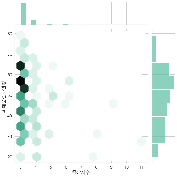 [Python] 다변수의 관계 확인 (1) - joinplot() — XL-Shine