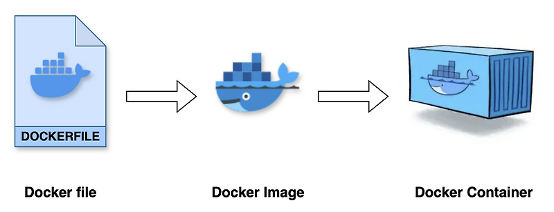 [Docker] Dockerfile — CloudOps 여행기
