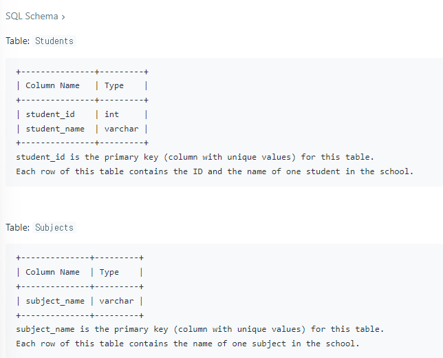 [leetcode | CROSS JOIN] Students and Examinations