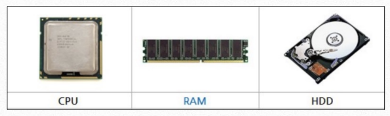 Prefetch, MUCache, AmCache & ShimCache