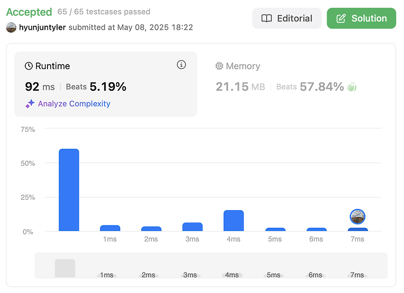 [Algorithm] LeetCode - Container With Most Water — Swift Library