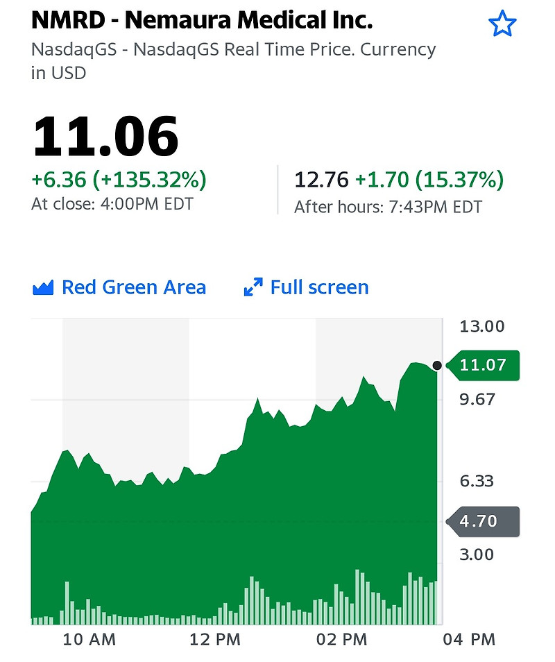 [미국 주식] Nemaura Medical Inc (NMRD, 네마우라 메디컬) 주가가 급등한 이유는?