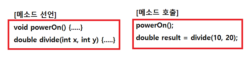 클래스 구성 요소 (필드, 생성자, 메소드)