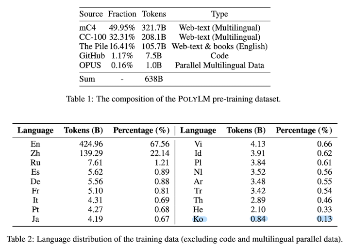 PolyLM: An Open Source Polyglot Large Language Model — chanmuzi