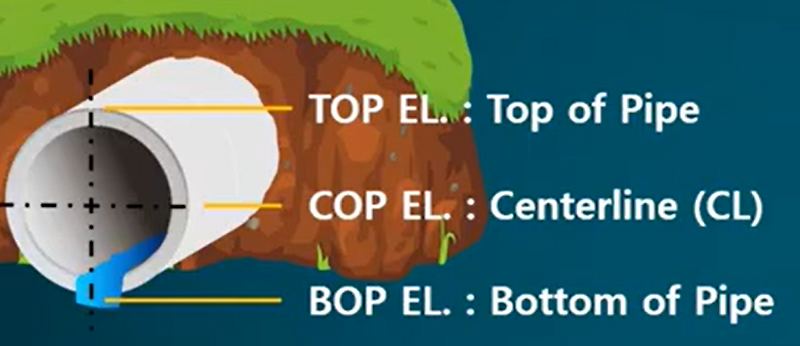 [배관] TOP, COP, BOP의 의미