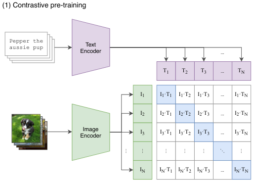 [CVPR 2023] Learning to Generate Language-supervised and Open-vocabulary Scene Graph using Pre ...