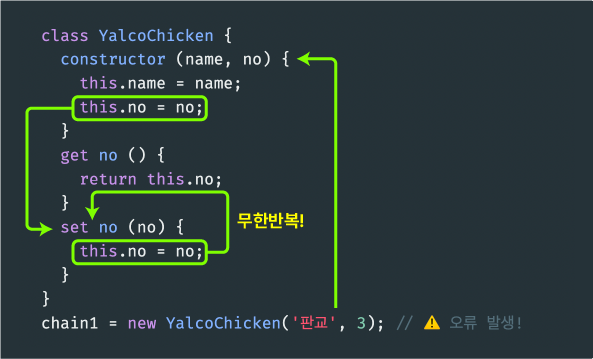 [Javascript] 접근자 프로퍼티, 은닉, private ,getter,get, setter,set :: JudithHopps