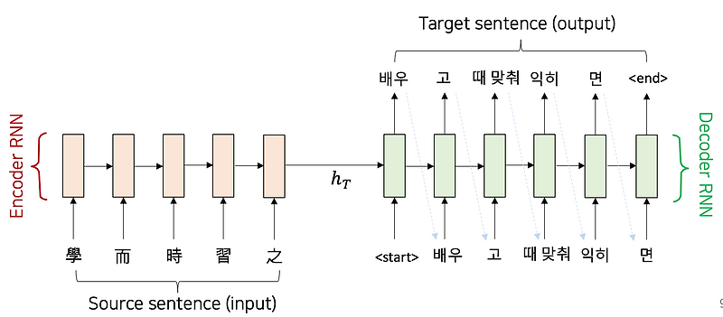 3. Attention, Transformer, Deep Generative Model, Variational Autoencoder, Generative ...