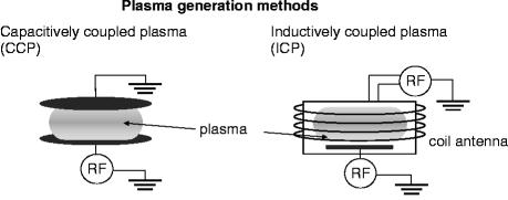 [반도체 공정] 식각공정(Etching)-3